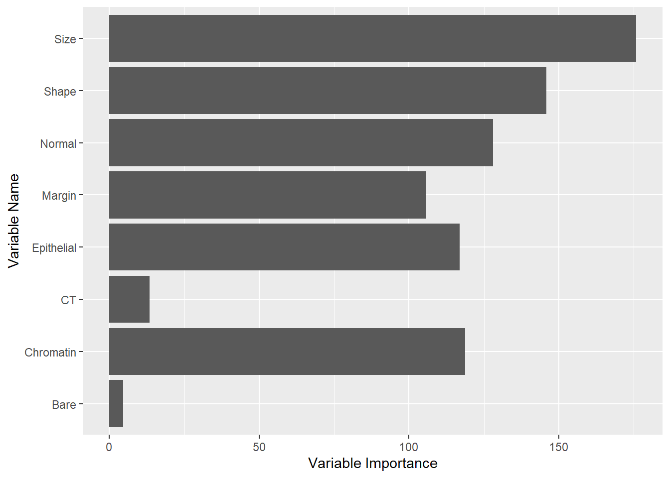 Chapter 3 Decision Trees Data Mining 6913